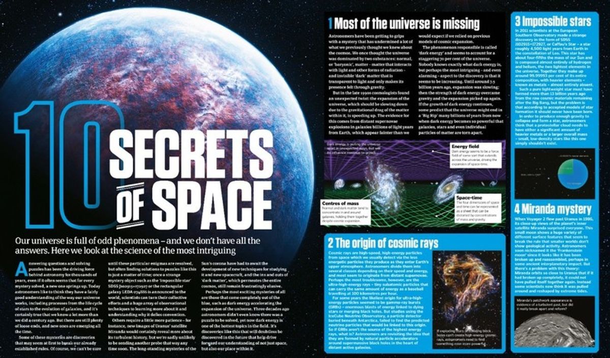 Magazines Direct | How It Works Magazine Subscription